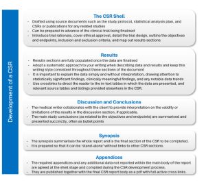 Clinical study reports - Alchemy Medical Writing