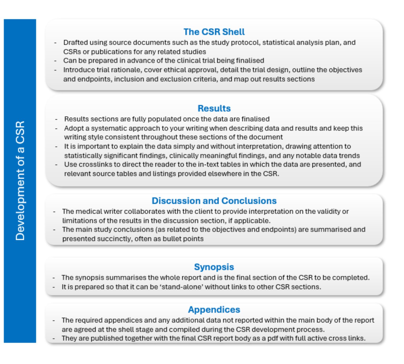 Clinical study reports - Alchemy Medical Writing